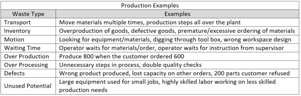 Leading to Unlock | Plan for Recovery